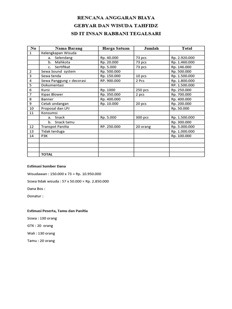 Anggaran Wisuda Tahfidz SD IT Insan Rabbani | PDF