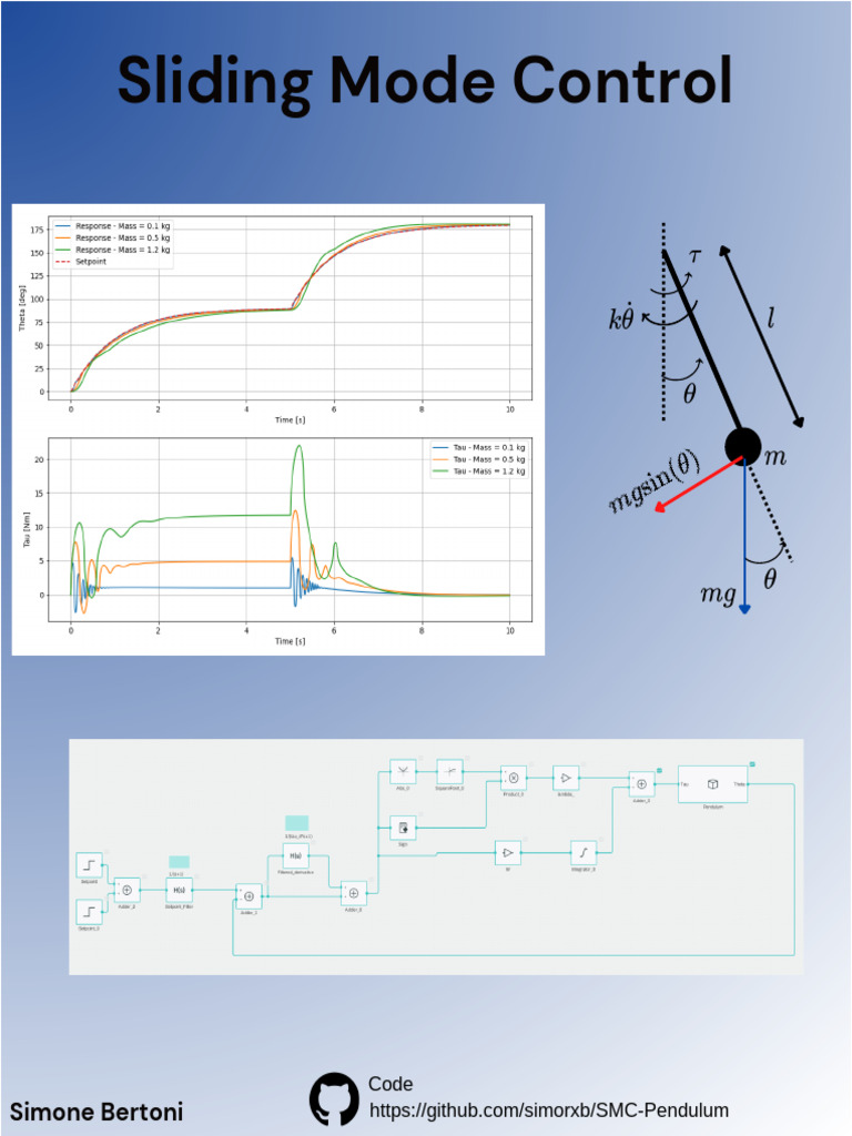 Sliding Mode Control - Pendulum | PDF