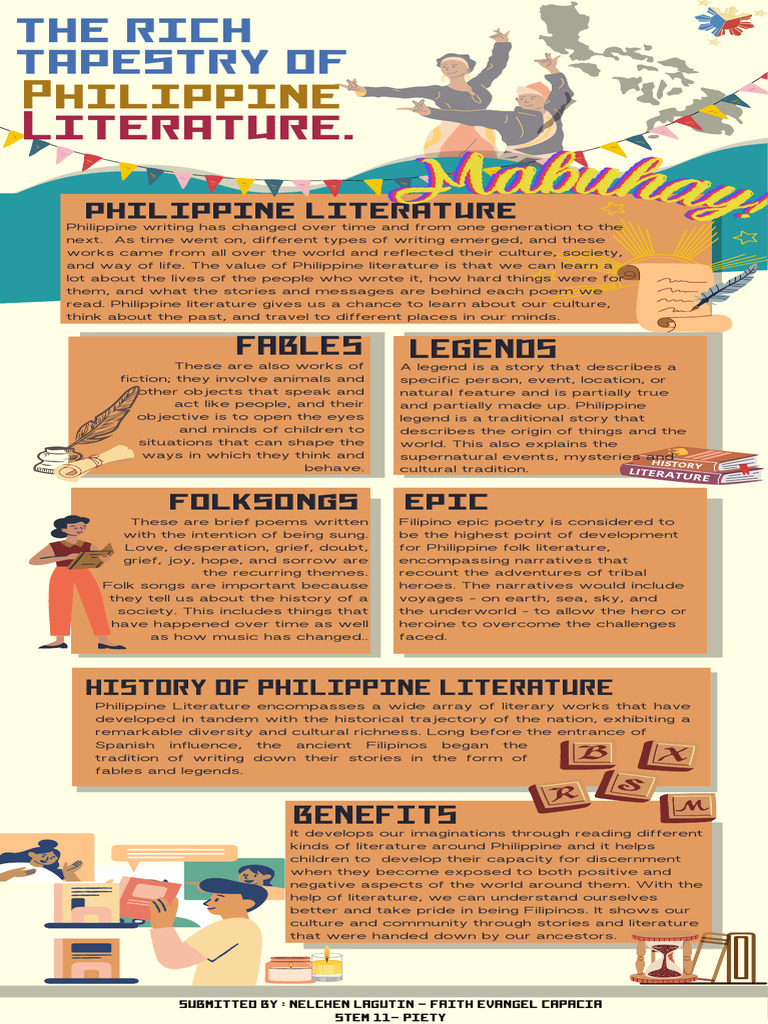 Philippine Literature Infographic | PDF Philippine Literature Infographic | PDF