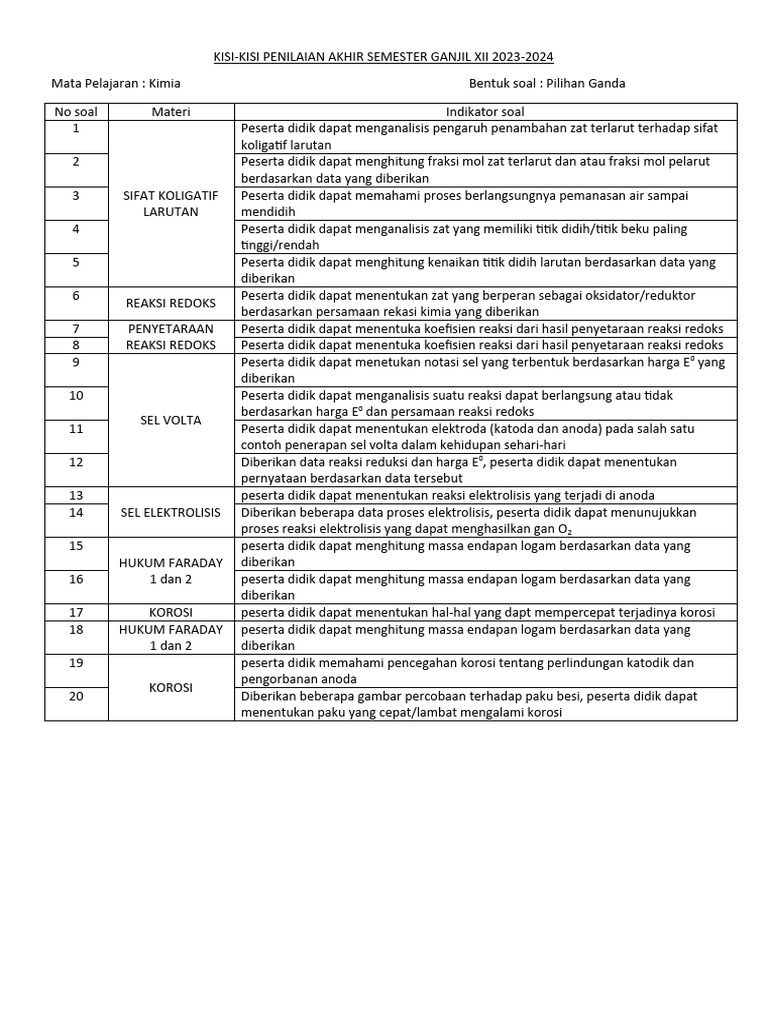 KISI Soal Xii PAS 23-24 | PDF