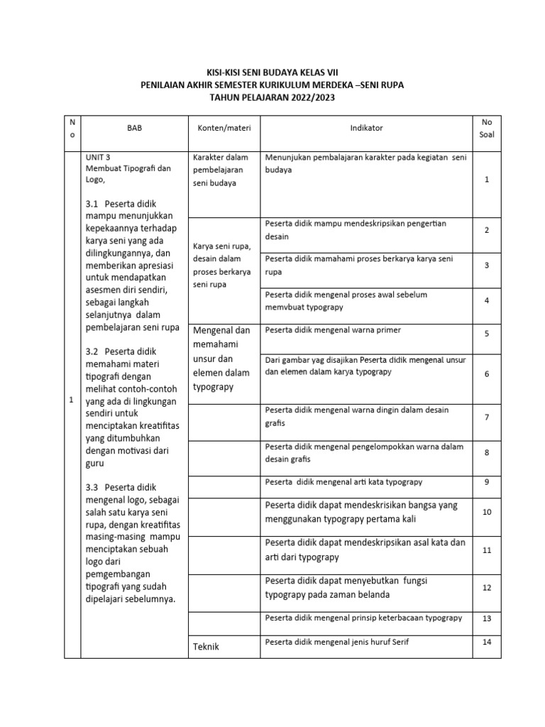 Paket A Kisi-Kisi Seni Rupa Kls 7 2022-2023 | PDF