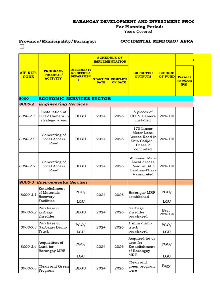 BDIP Sample | PDF | Economies