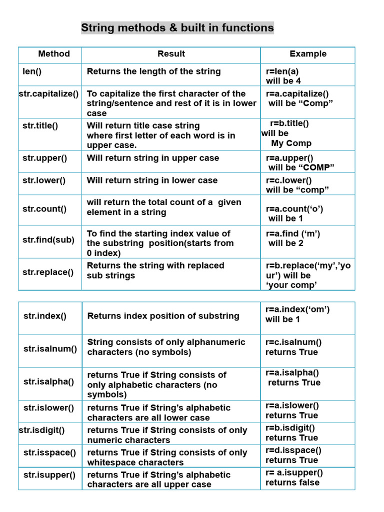 String Methods & Built in Functions | PDF | String (Computer Science ...