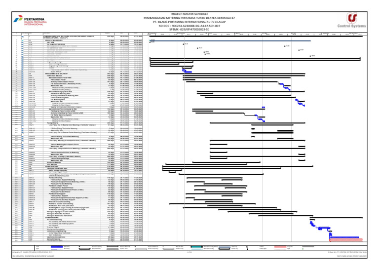 Project Master Schedule | PDF