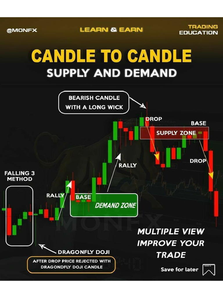 Need To Print 3 Trading Hacks | PDF