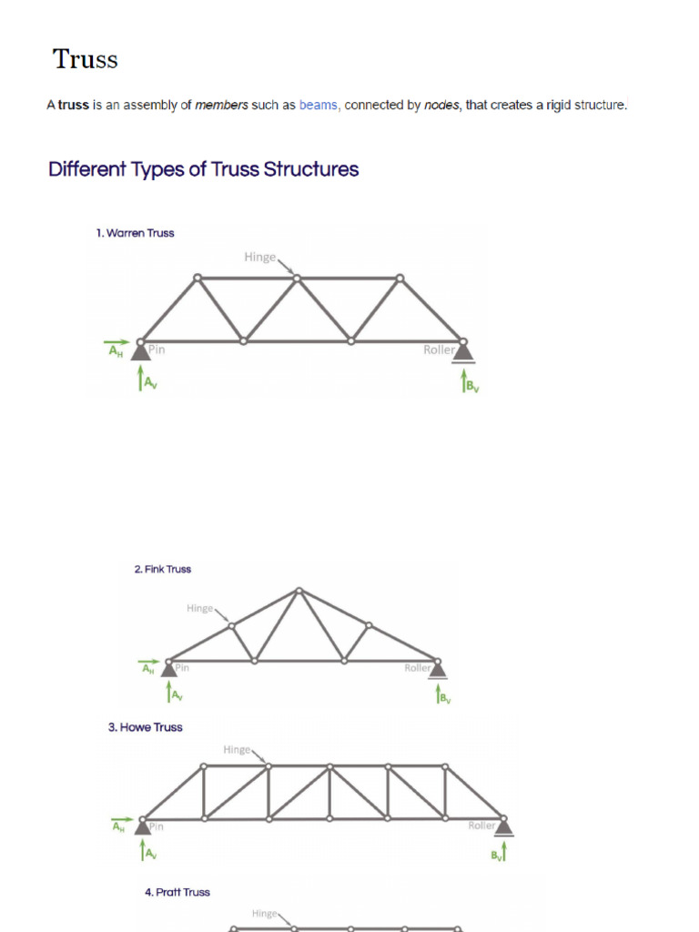 Analysis of Truss | PDF