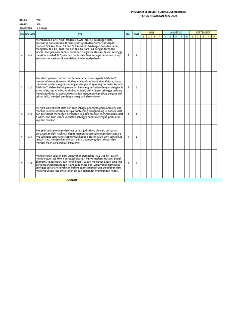 Promes KLS 7 Kurikulum Merdeka | PDF