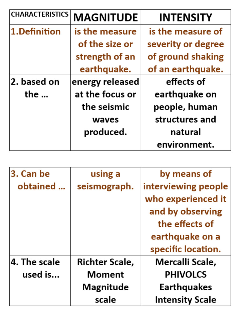 Intensity-vs.-magnitude-instructional-material | PDF