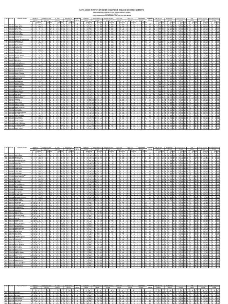Clinical - 2020 Batch Resit Student Attendance | PDF | Social Programs | Clinical Medicine