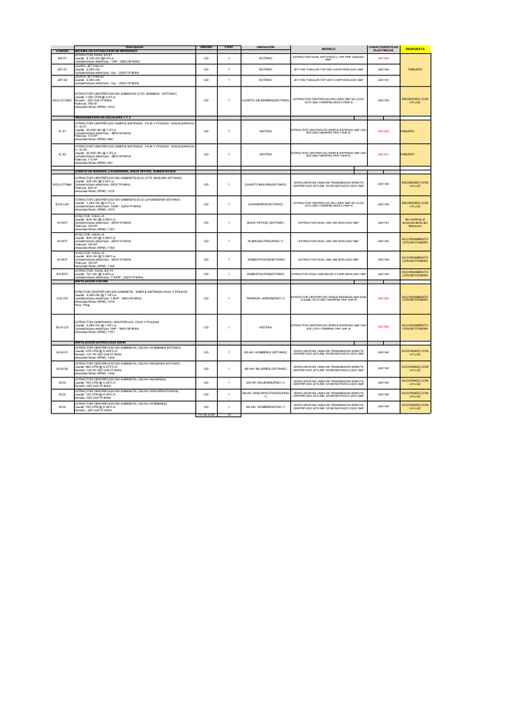 Lista Equipos Ventilacion para Cotizar | PDF | Equipo | Bienes manufacturados
