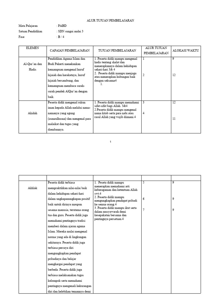 FORM ALUR TUJUAN PEMBELAJARAN Fase B Kelas 4 | PDF