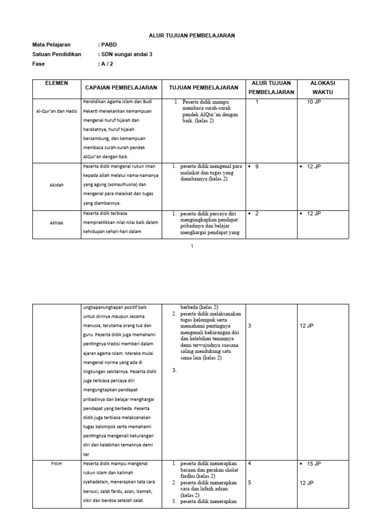 FORM ALUR TUJUAN PEMBELAJARAN Fase A Kelas 2 | PDF