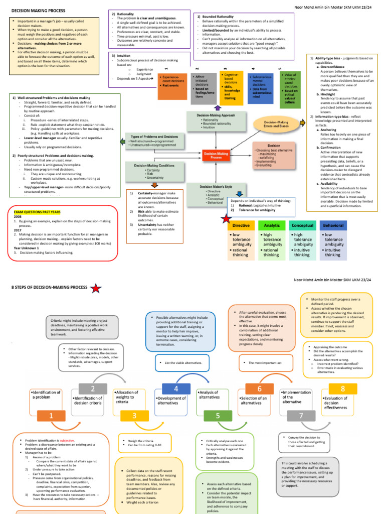 Decision Making Process | PDF | Decision Making | Human Communication