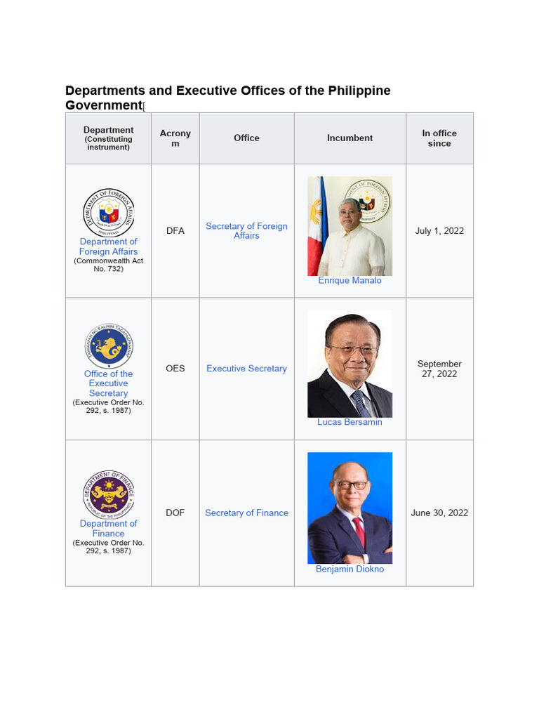 Departments and Executive Offices of The Philippine Government | PDF ...