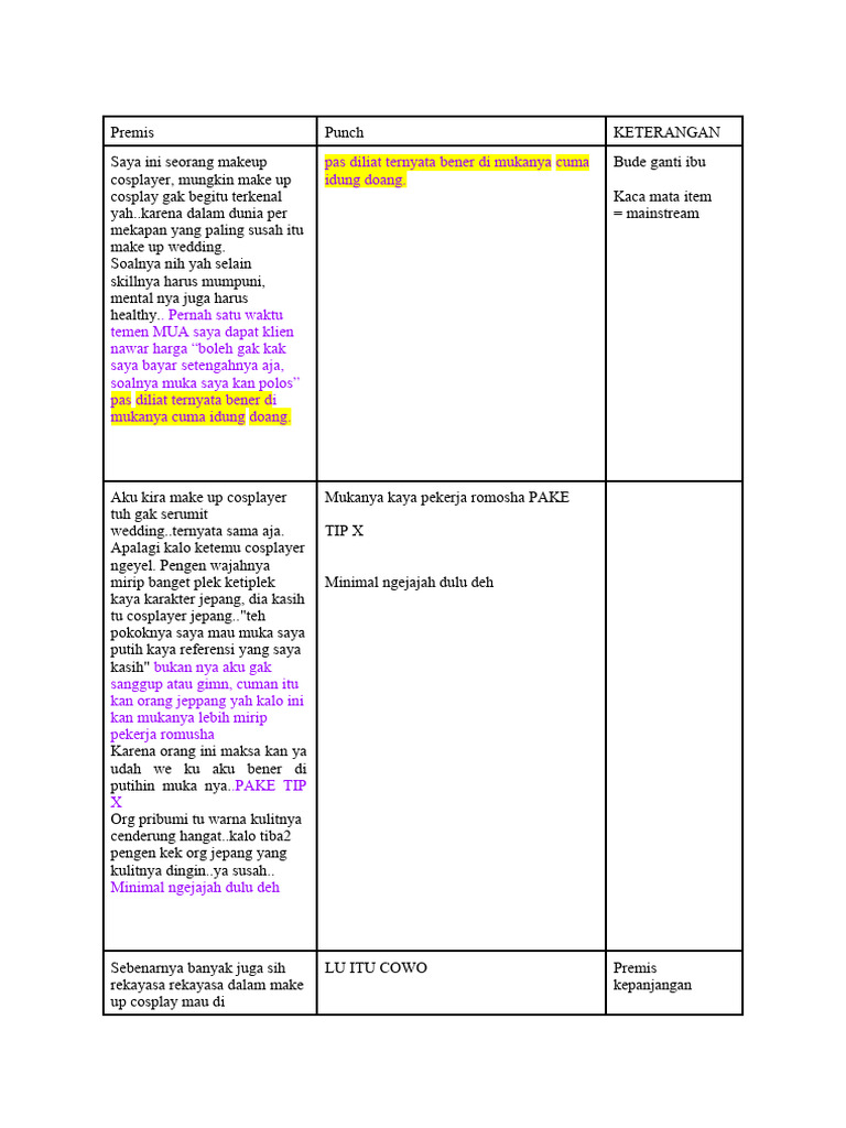 Materi Make Up | PDF