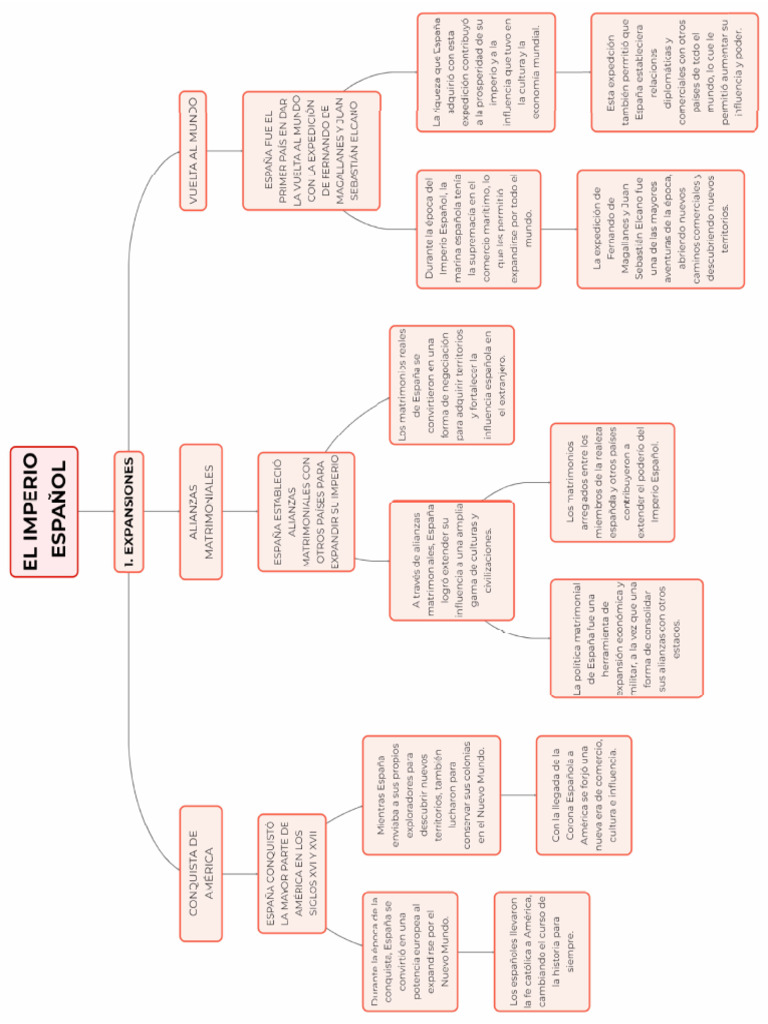 9no Mapas Conceptuales | PDF