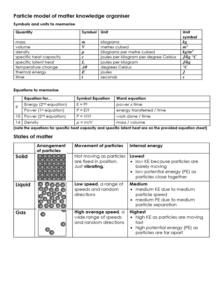 Particle Knowledge Organiser Sep Sci | Download Free PDF | Gases | Liquids