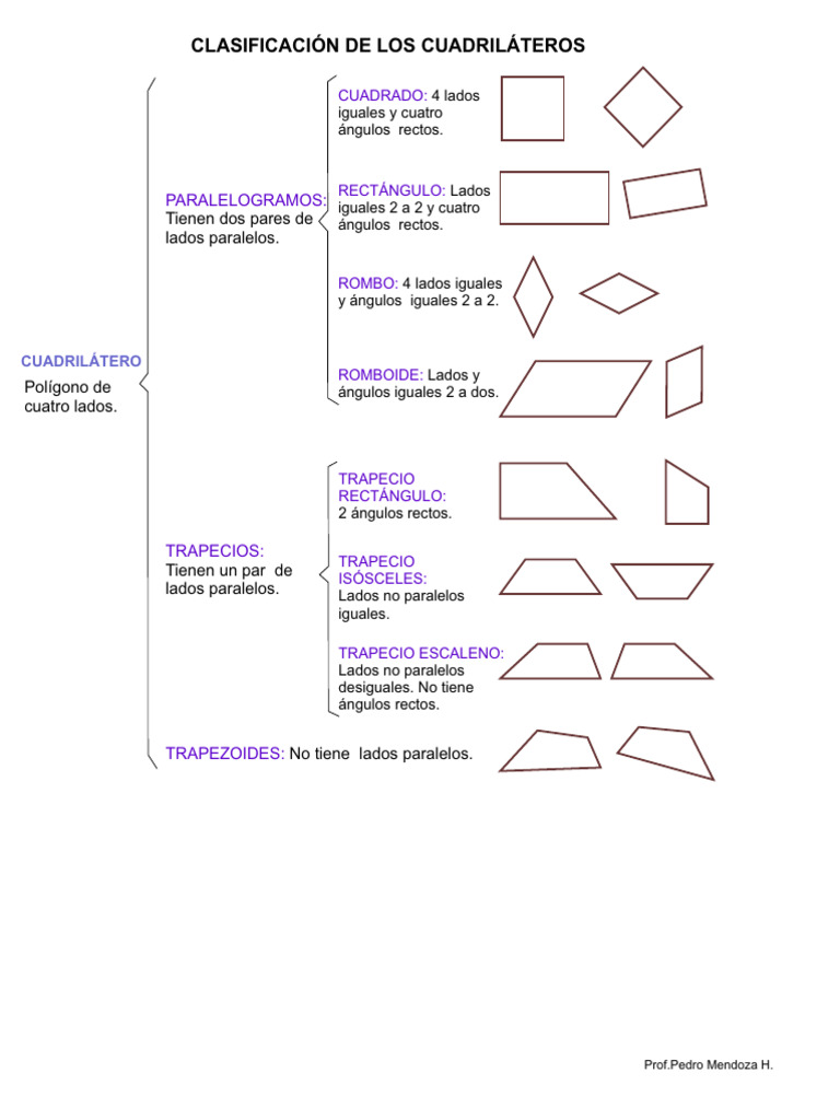 Clasificación de Cuadriláteros | PDF