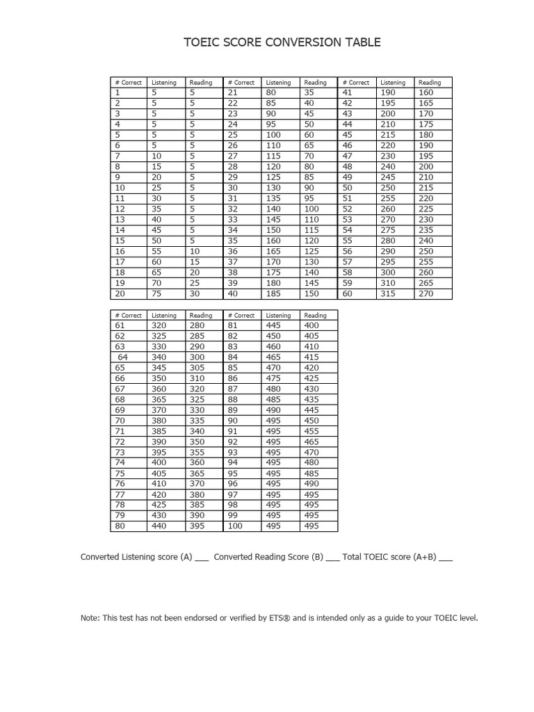 toeic-test-conversion-table | PDF | Languages Of The United Kingdom ...