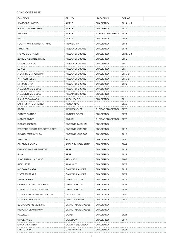 Canciones HSJD | PDF | Adele | Músicos