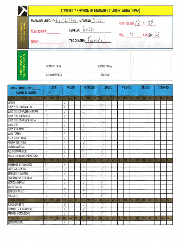 Check List Pipas RASEC | PDF