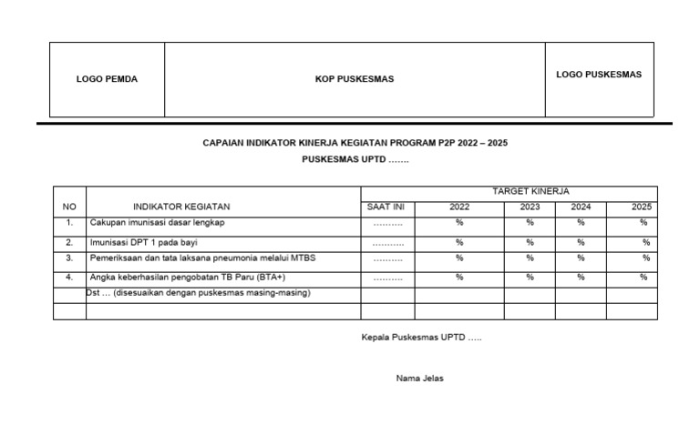 2651 Capaian Indikator Kinerja Ukm Essensial P2P | PDF