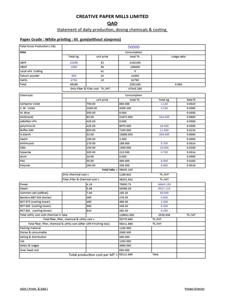 Damy Costing | PDF | Paper | Cost Of Goods Sold