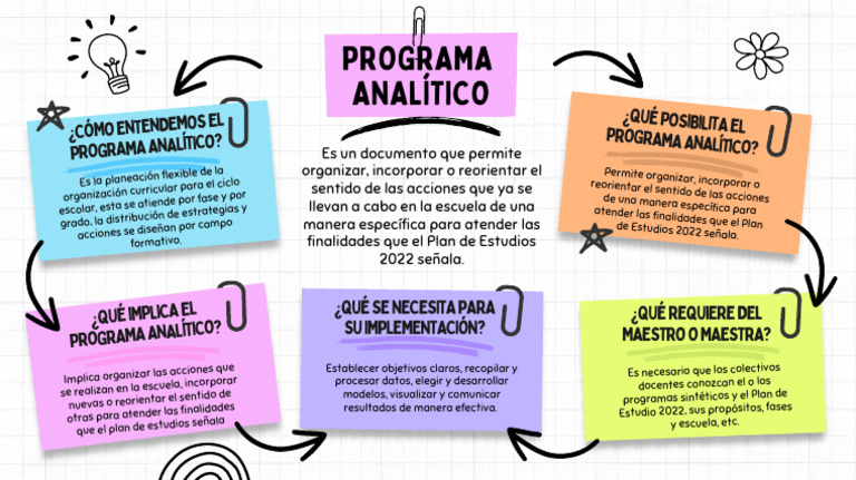 Programa Analítico | PDF | Informática