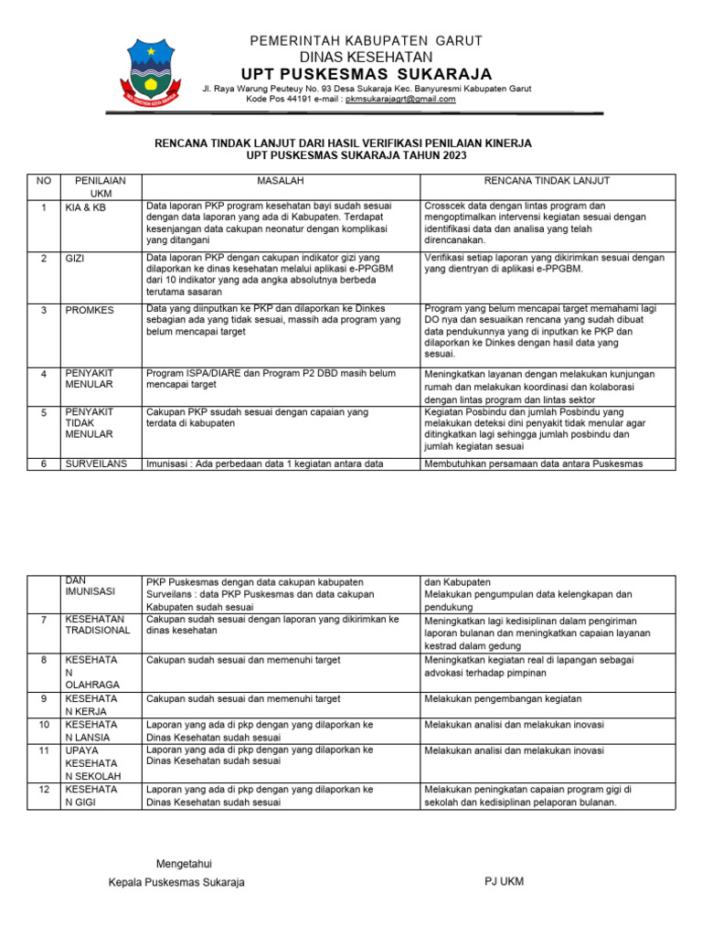 Bukti Hasil Tindak Lanjut Terhadap Umpan Balik Dinkes Pada PKP 2022 | PDF