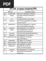 ASME UW-12 Joint Efficiency Table | PDF | Welding | Construction