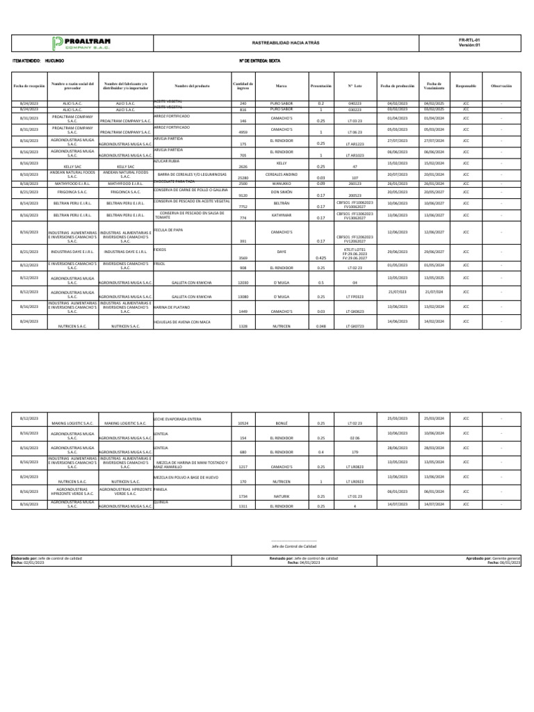 Fomatos Bpal y Rastreabilidad Digital Huicungo - 6e | PDF | Cocinando ...