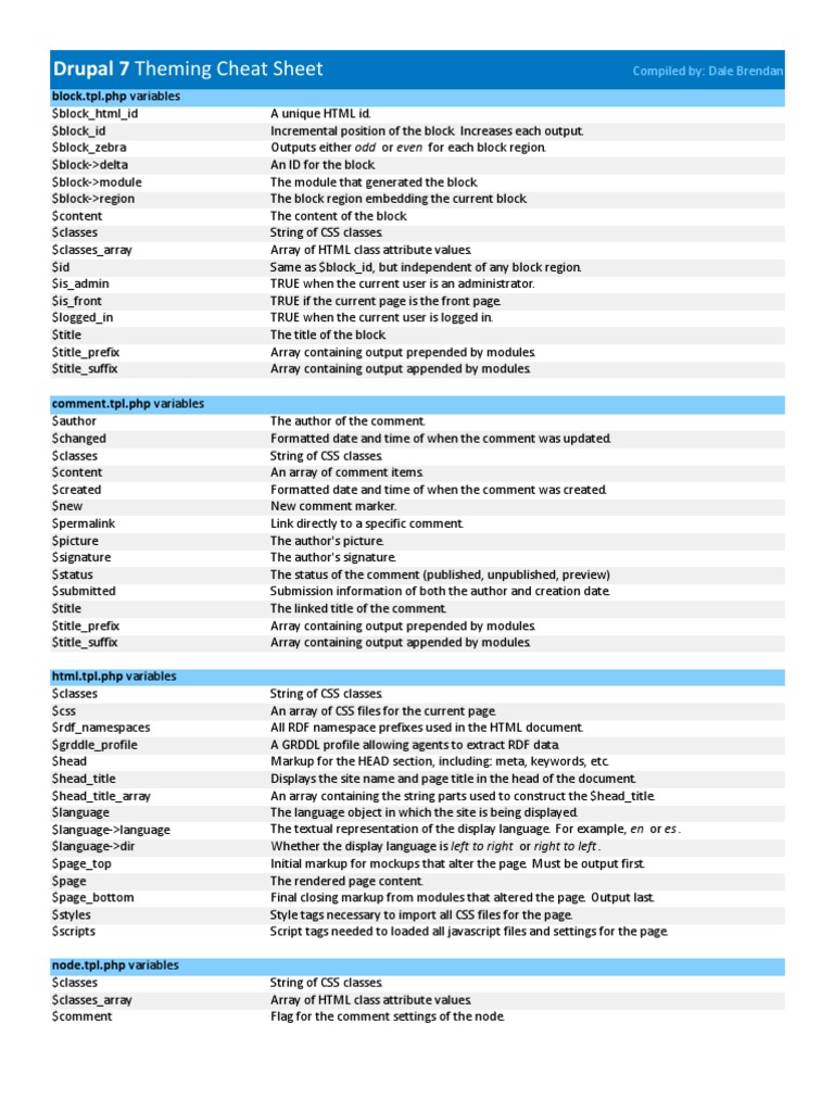 Drupal 7 Theming Cheat Sheet | PDF | Cascading Style Sheets | Drupal Drupal 7 Theming Cheat Sheet | PDF | Cascading Style Sheets | Drupal