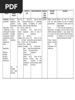 Medication Incident Self-Reflection Tool v1.0 | PDF | Medical ...