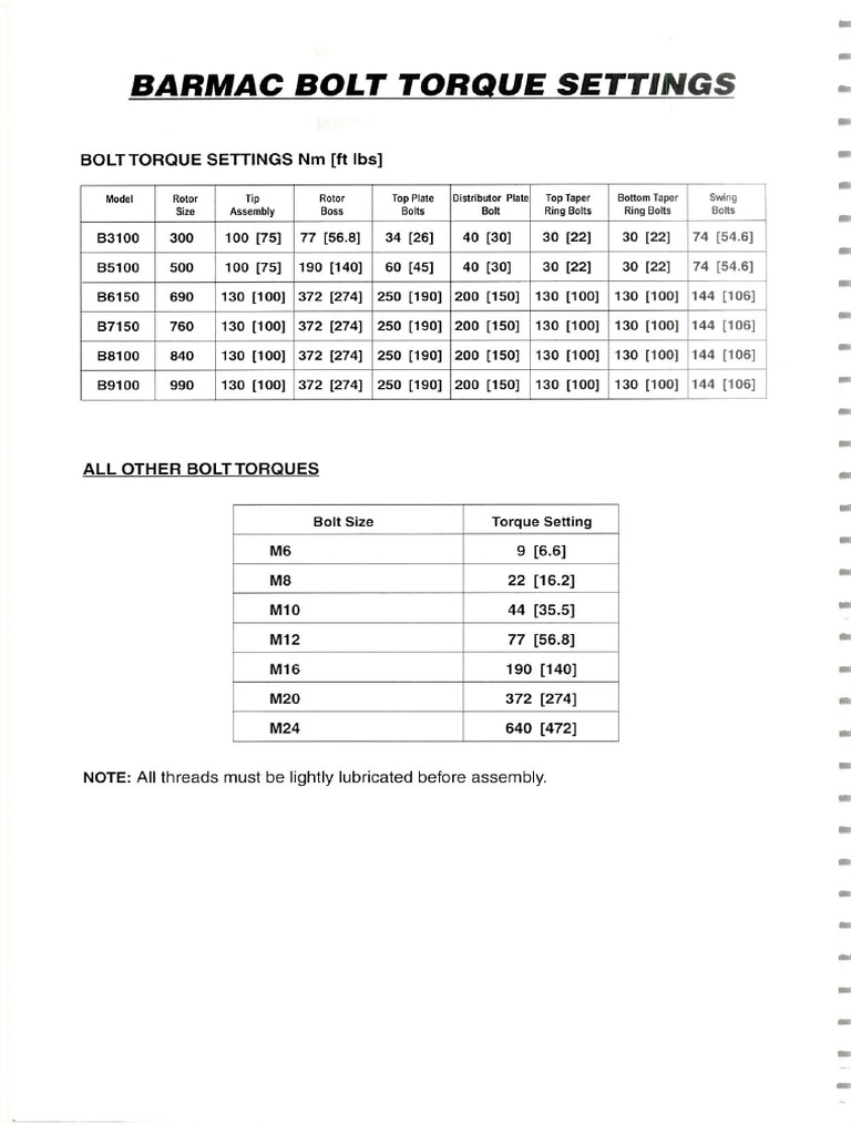 Metso Daily Log Barmac B-Series VSI Crusher | PDF