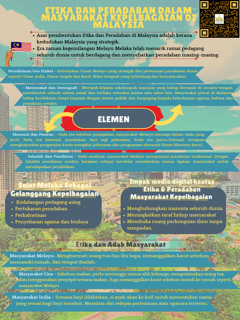 Infografik Penghayatan Etika Dan Peradaban | PDF