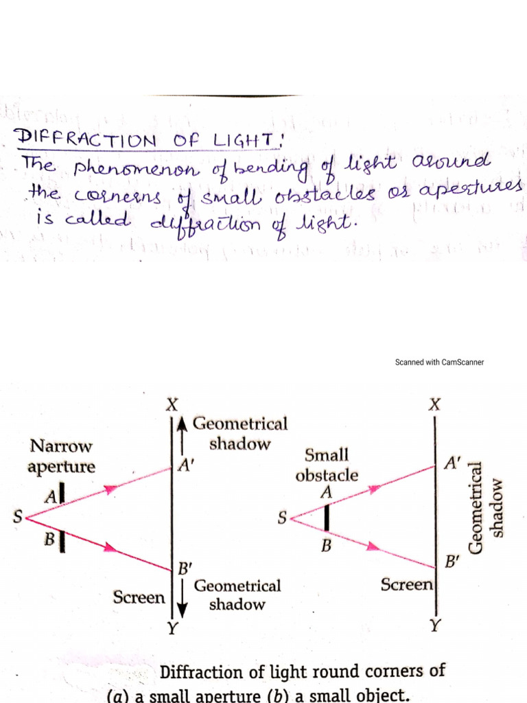 Diffraction of Light | PDF