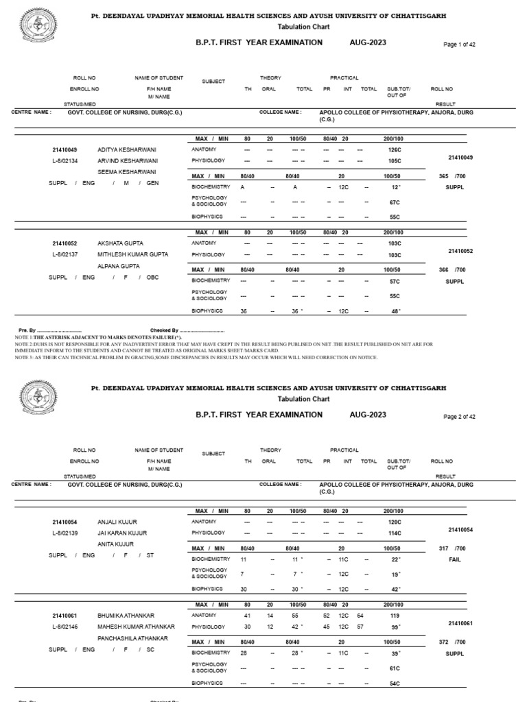 BPT Ist Year | PDF | Behavioural Sciences | Science