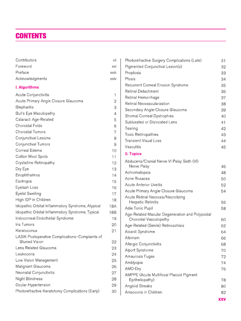 Glaucoma Eye Drop Charts