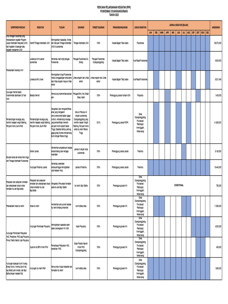 RPK 2023 PKM CCG | PDF
