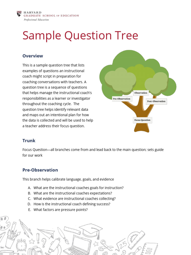 Sample Question Tree Pdf 