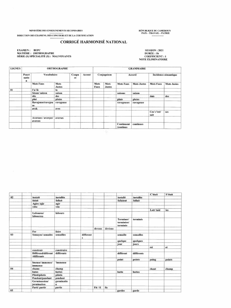 Bepc 2021 Corrigé Harmonisé National D'orthographe Cameroun | PDF Bepc 2021 Corrigé Harmonisé National D'orthographe Cameroun | PDF