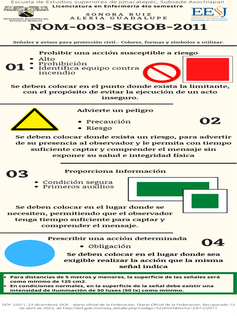 Infografia NOM003 SEGOB | PDF