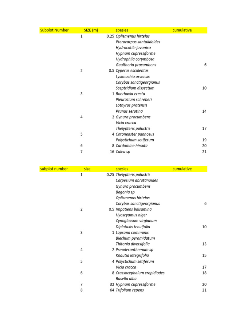 Analisis Minimal Area | PDF