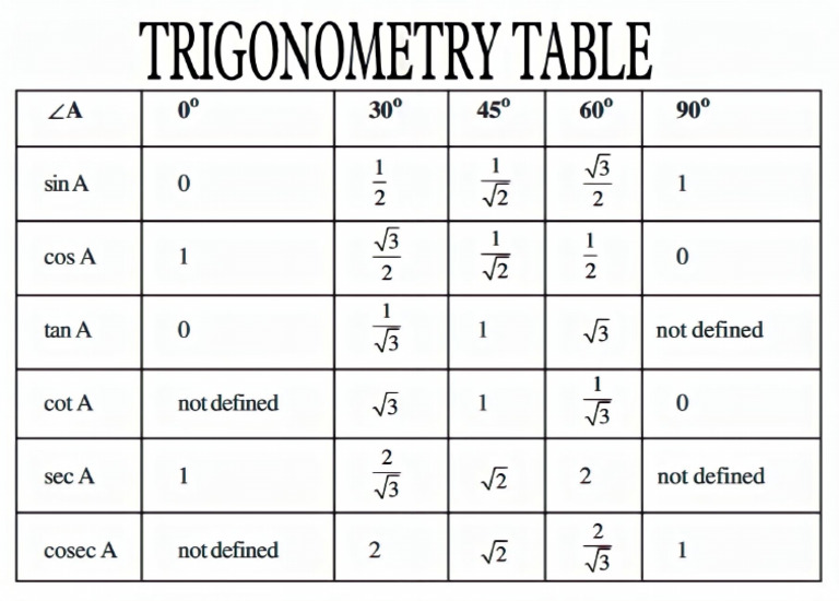 Trigonometry Table | PDF