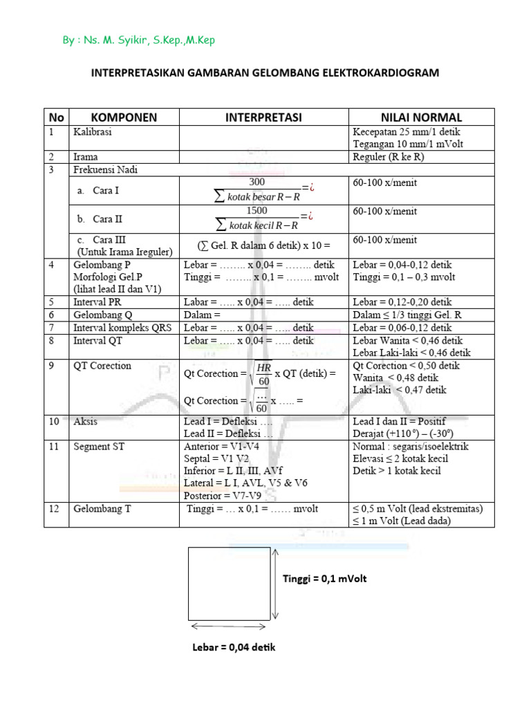 Interpretasikan Gambaran Gelombang Elektrokardiogram (Ecg) | PDF