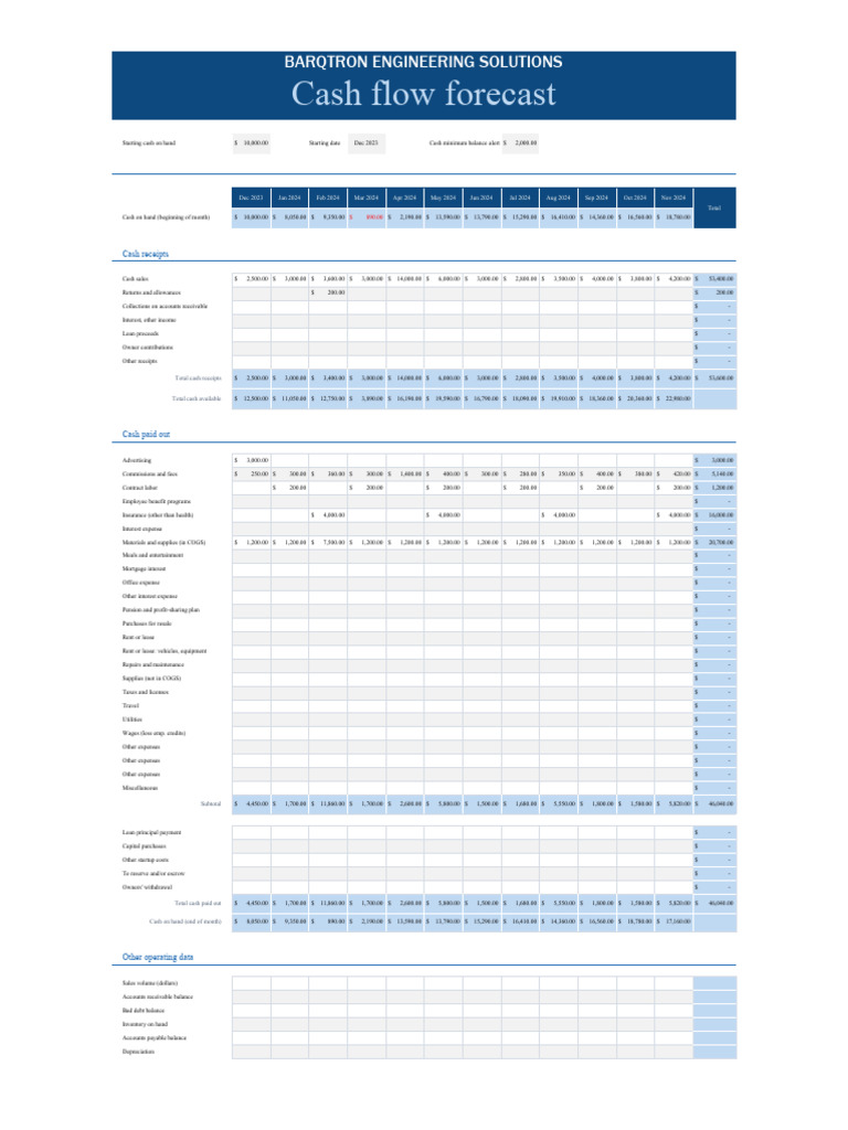 Cash Flow Plan | PDF | Expense | Cost Of Goods Sold