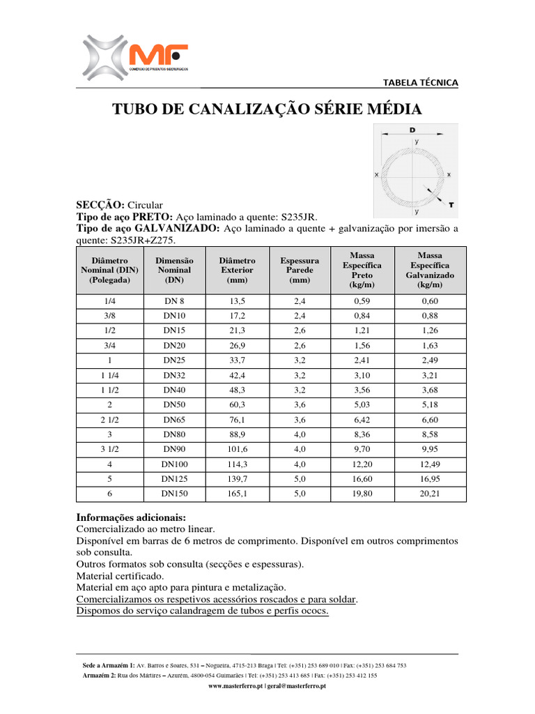 Tabela Técnica - Tubos de Aço | PDF | Materiais de construção | Materiais