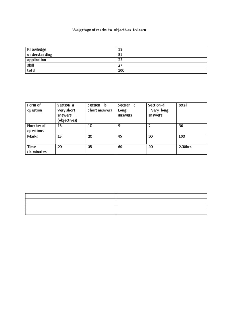 Weightage of Marks To Objectives To Learn | Download Free PDF ...
