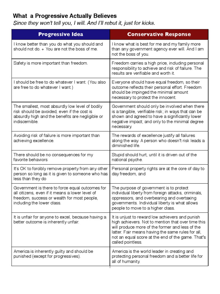 Progressive Vs Conservative | PDF | Conservatism | Civil Liberties