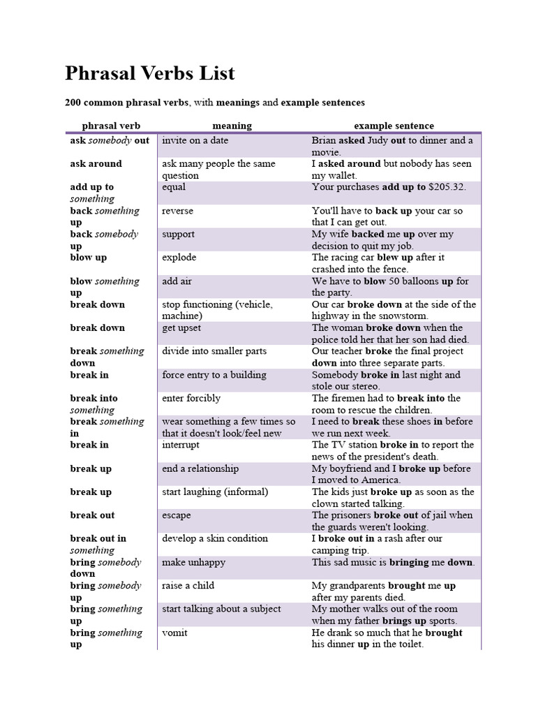Phrasal Verbs List | PDF